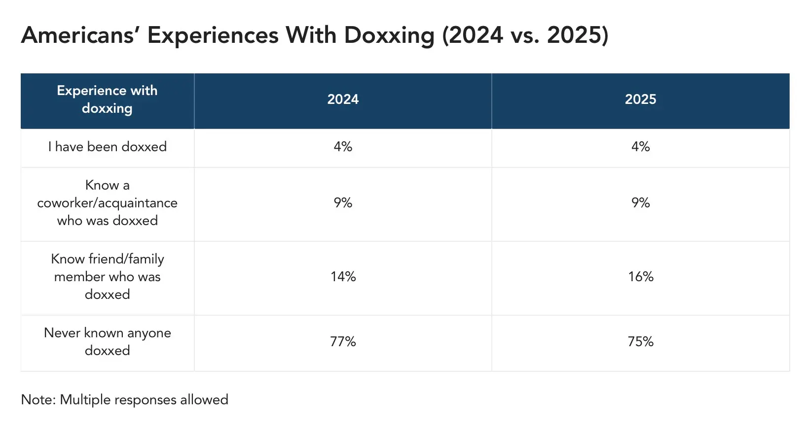 A Guide To Doxxing: What It Is, And How You Can Avoid It - Spikerz